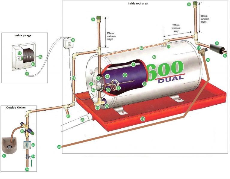 Geyser troubleshooting | Tokara Online
